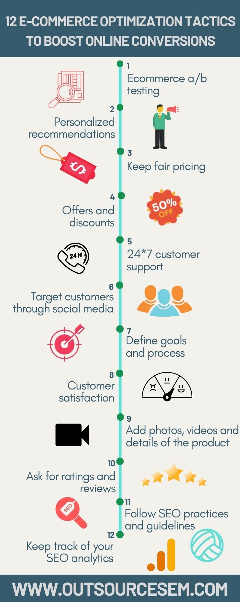 E Commerce Optimization Tactics To Boost Online Conversions Outsource Sem